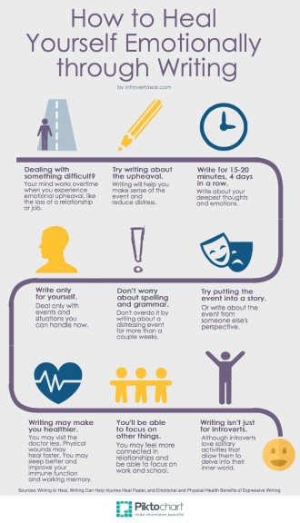 How to Heal Yourself Emotionally through Writing {Infographic ...